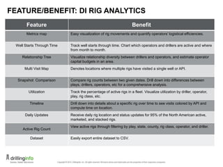 Introduction to DI Rig Analytics | PPTX | Business | Business and Finance