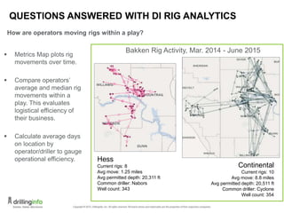Introduction to DI Rig Analytics | PPTX | Business | Business and Finance