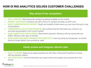 Introduction to DI Rig Analytics | PPTX | Business | Business and Finance