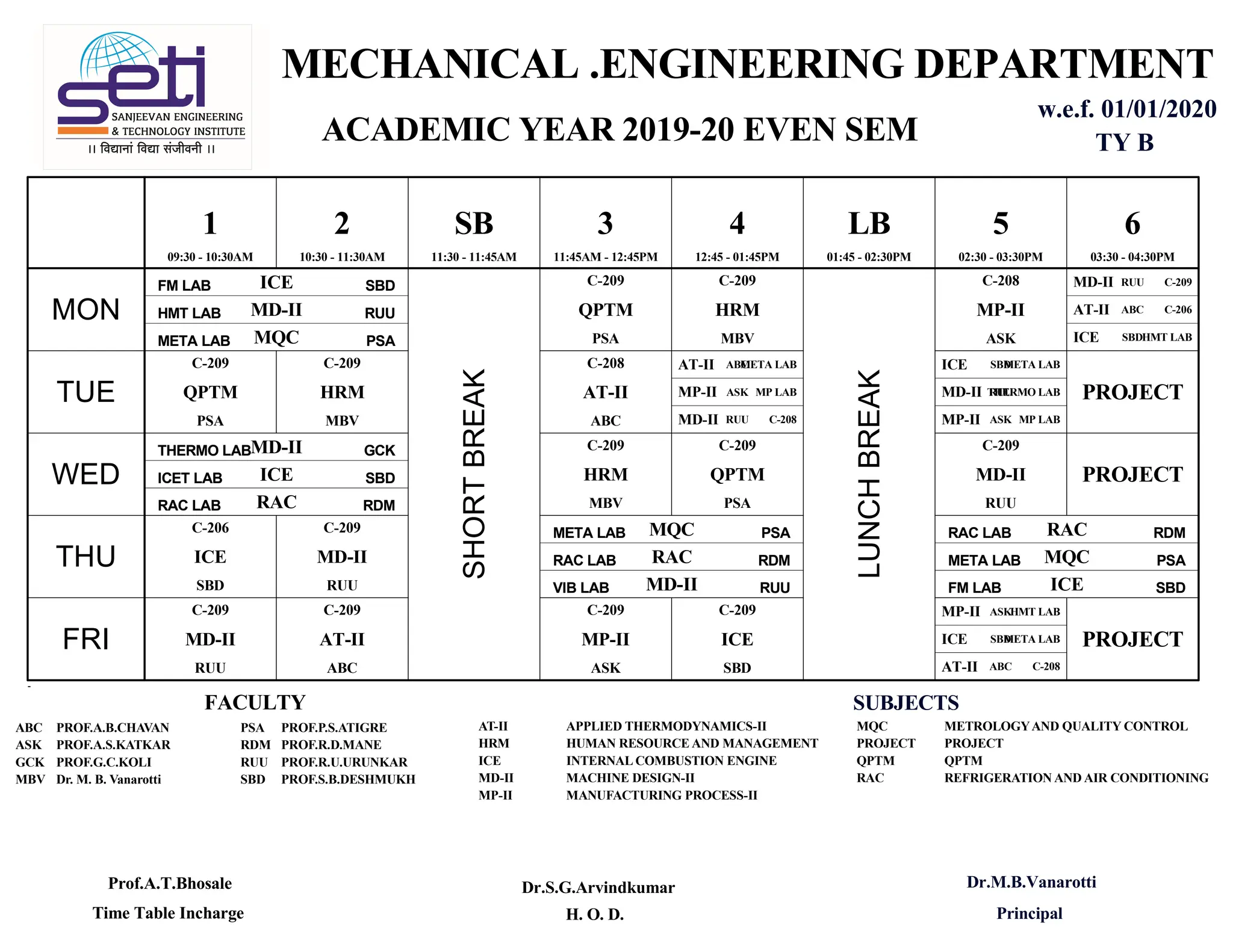 TT FINAL 11 JAN CLASS wise and faculty wise | PPT