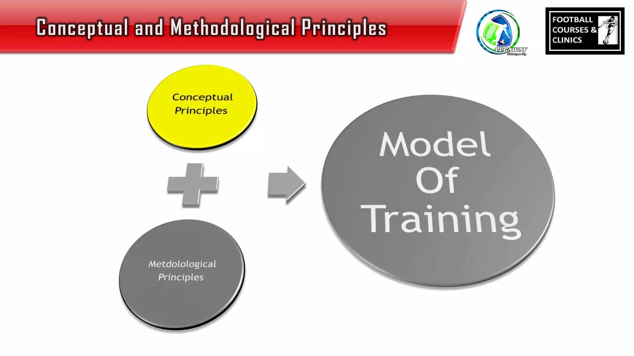 TECHNICAL - TACTICAL FOOTBALL PERIODIZATION | PDF