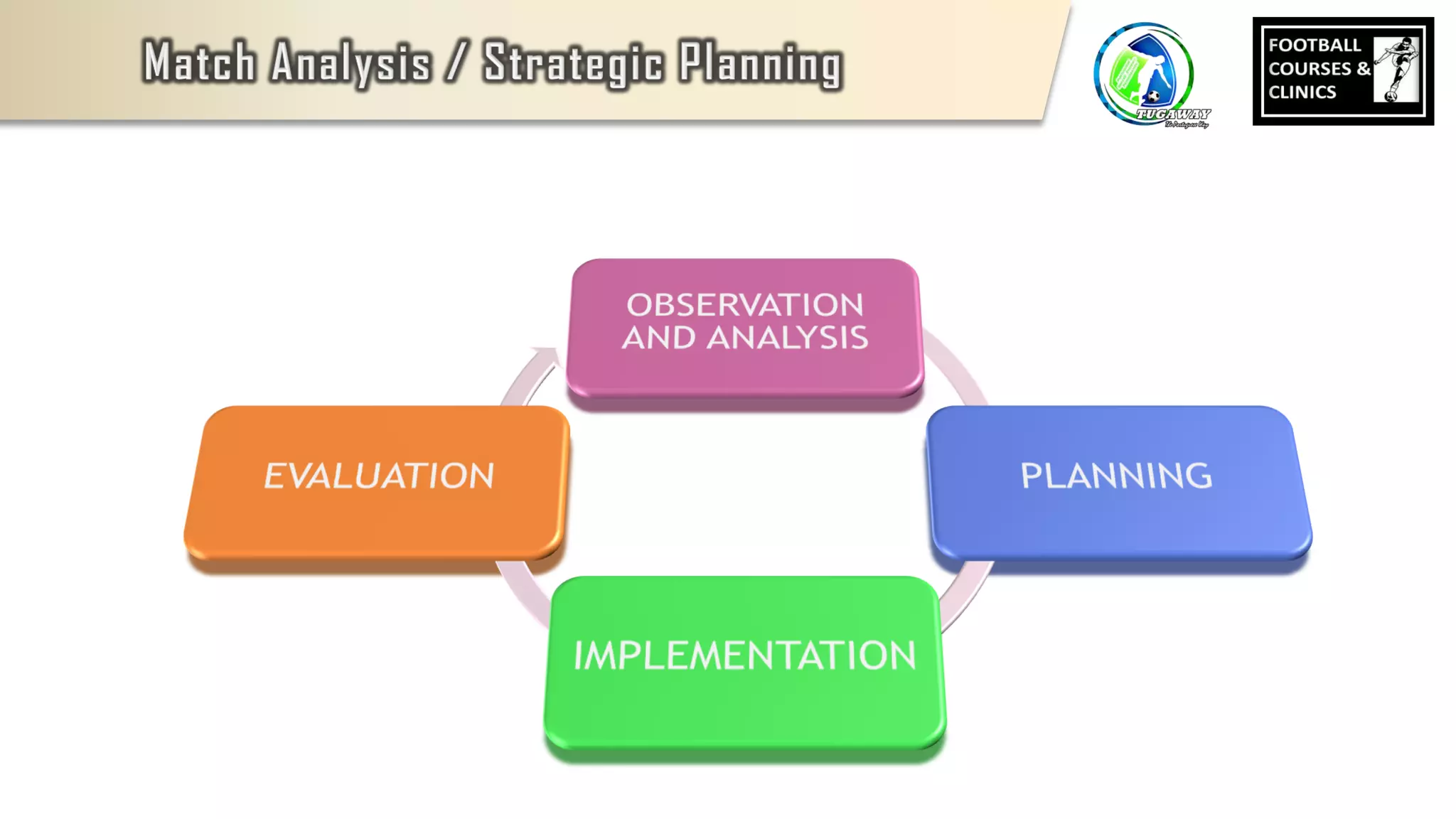 TECHNICAL - TACTICAL FOOTBALL PERIODIZATION | PDF