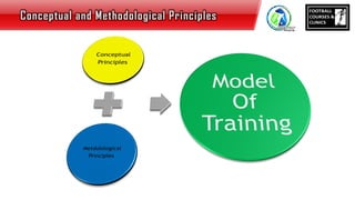 TECHNICAL - TACTICAL FOOTBALL PERIODIZATION | PDF