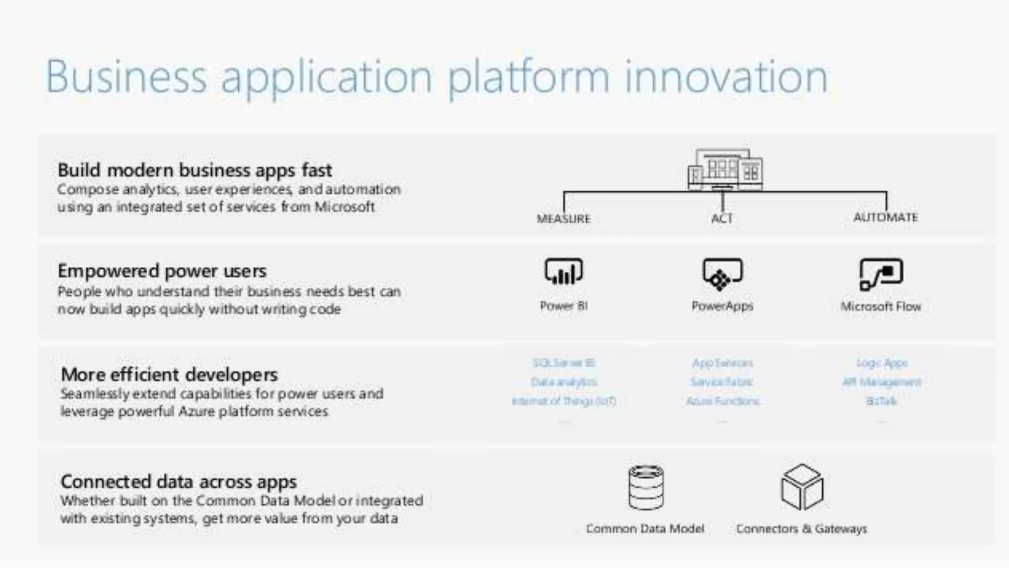 Intro to PowerApps and Flow | PPTX | Browsers | Computer Software and Applications