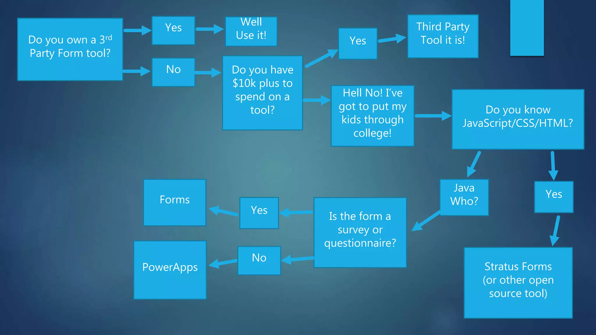 Intro to PowerApps and Flow | PPTX | Browsers | Computer Software and Applications