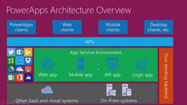 Intro to PowerApps and Flow | PPTX | Browsers | Computer Software and Applications