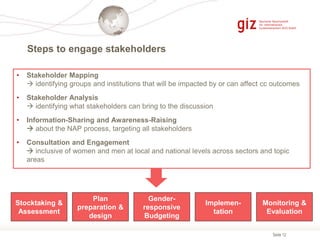 Gender-responsive stakeholder engagement and meaningful participation ...