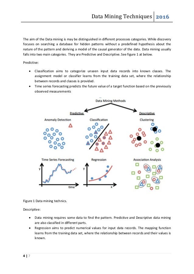 TTG Int.LTD Data Mining Technique