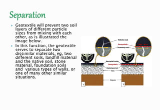 Geotextile | PPTX