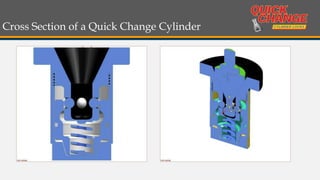 Tooling Technology - Quick Change Locks | PPTX | Robotics | Technology & Computing