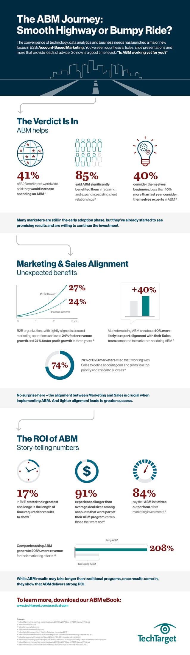 Infographic: The ABM Journey | PDF