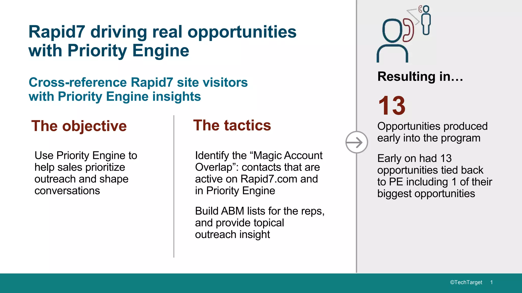 TechTarget Customer Success: Rapid 7 | PPT