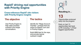 TechTarget Customer Success: Rapid 7 | PPT