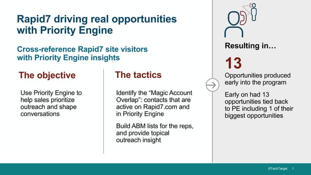 TechTarget Customer Success: Rapid 7 | PPT