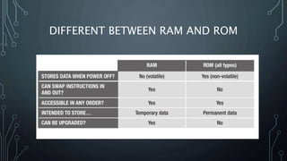 TTH-Chapter 3_Memory & processor.pptx