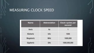 TTH-Chapter 3_Memory & processor.pptx