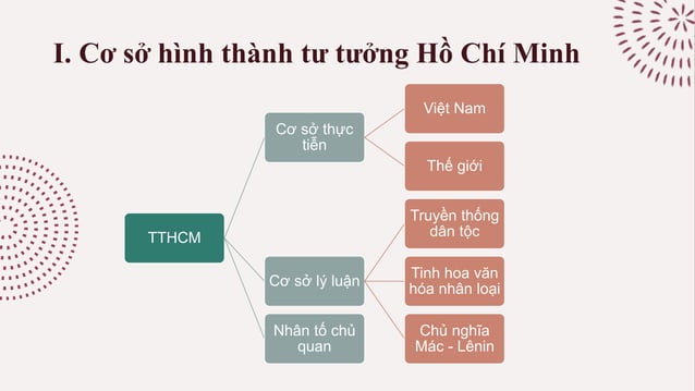 TTHCM Chương 2 Cơ sở, quá trình hình thành và phát triển.pptx