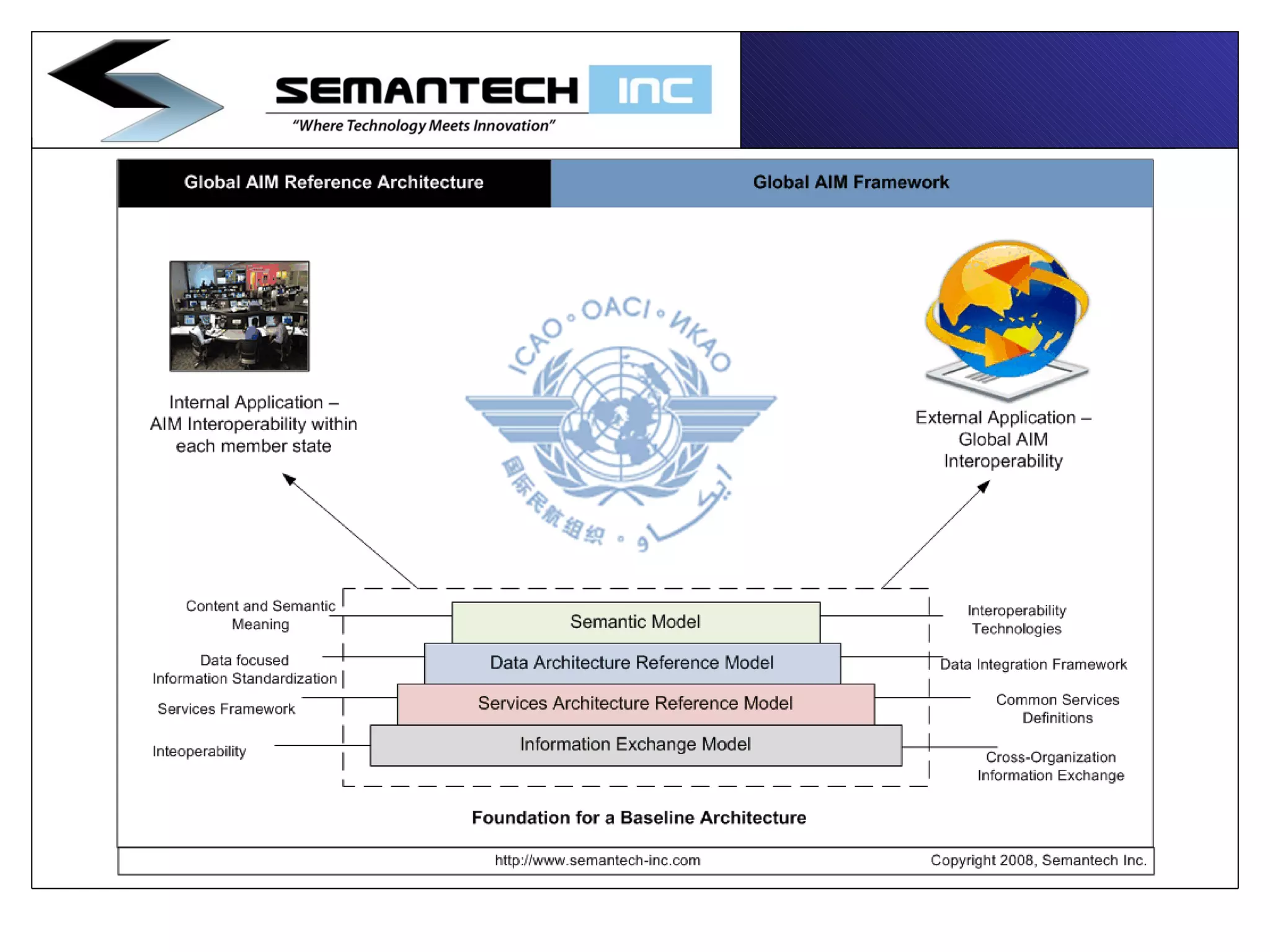 The Global AIM Reference Architecture | PPT