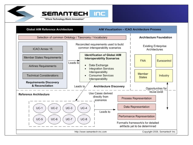 Global Reference Architecture Framework – KNPR