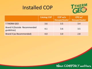 TTHERM GEO presentation | PPT