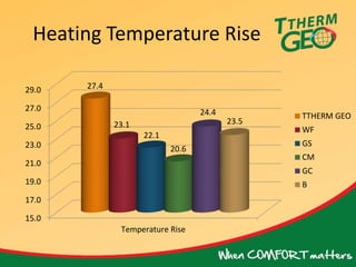 TTHERM GEO presentation | PPT
