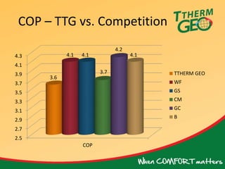 TTHERM GEO presentation | PPT