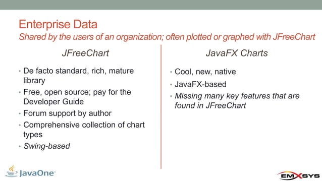 Moving From Jfreechart To Javafx With Javafx Chart Extensions Ppt