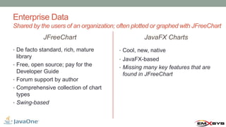 Moving from JFreeChart to JavaFX with JavaFX Chart Extensions | PPT