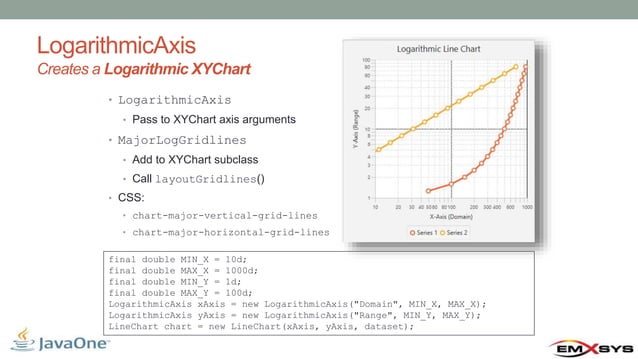 Moving From Jfreechart To Javafx With Javafx Chart Extensions