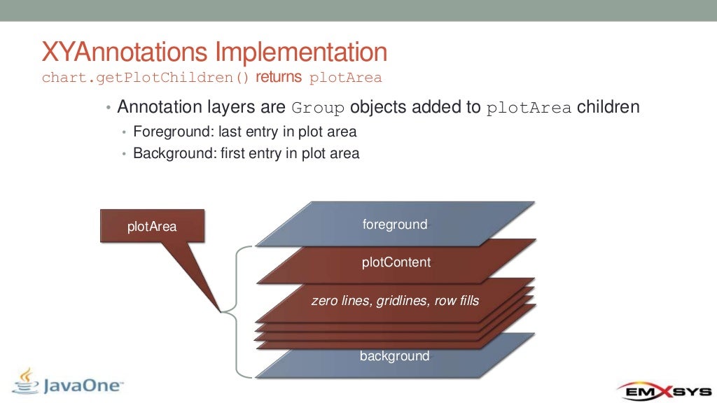 Moving from JFreeChart to JavaFX with JavaFX Chart Extensions Moving from JFreeChart to JavaFX with JavaFX Chart Extensions
