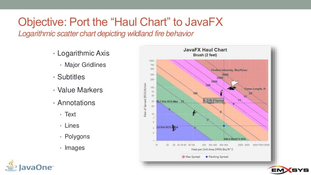 Moving from JFreeChart to JavaFX with JavaFX Chart Extensions Moving from JFreeChart to JavaFX with JavaFX Chart Extensions