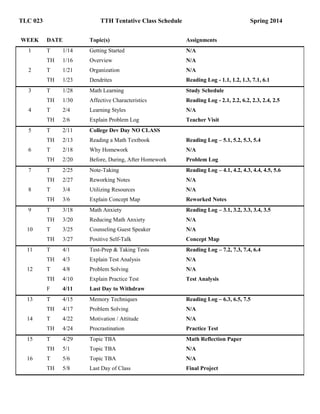 Tth tentative class schedule sp14 | PDF
