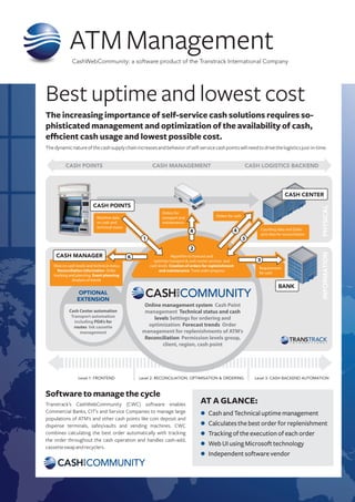 ATM management brochure | PDF