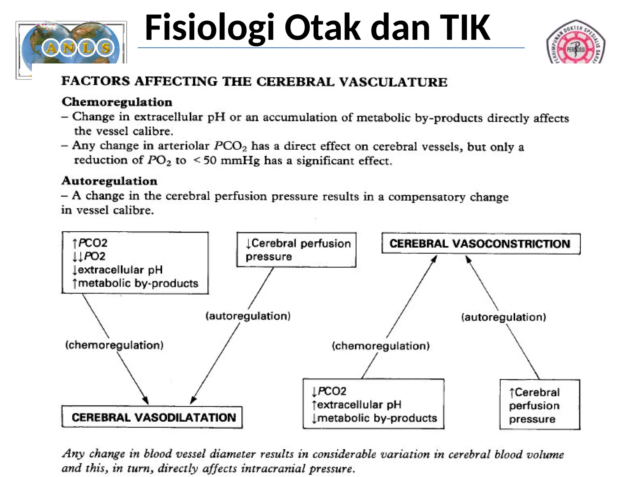 Manajemen Peningkatan Tekanan Intrakranial | PPTX