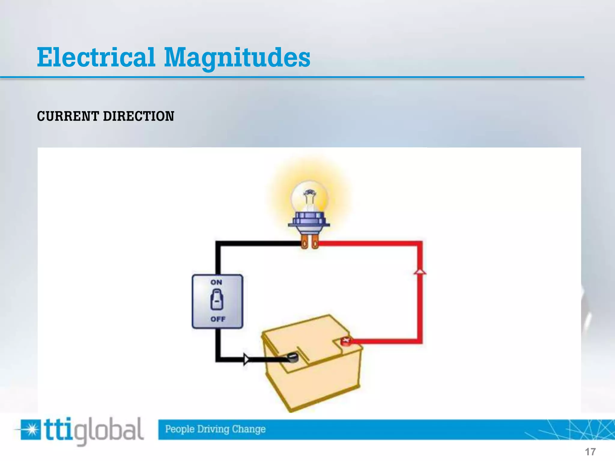 Tti presentation_basic electricity level 1 | PPTX | Chemistry | Science