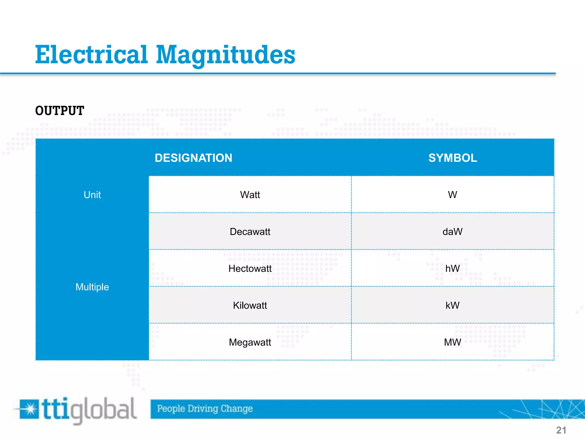 Tti presentation_basic electricity level 1 | PPTX | Chemistry | Science