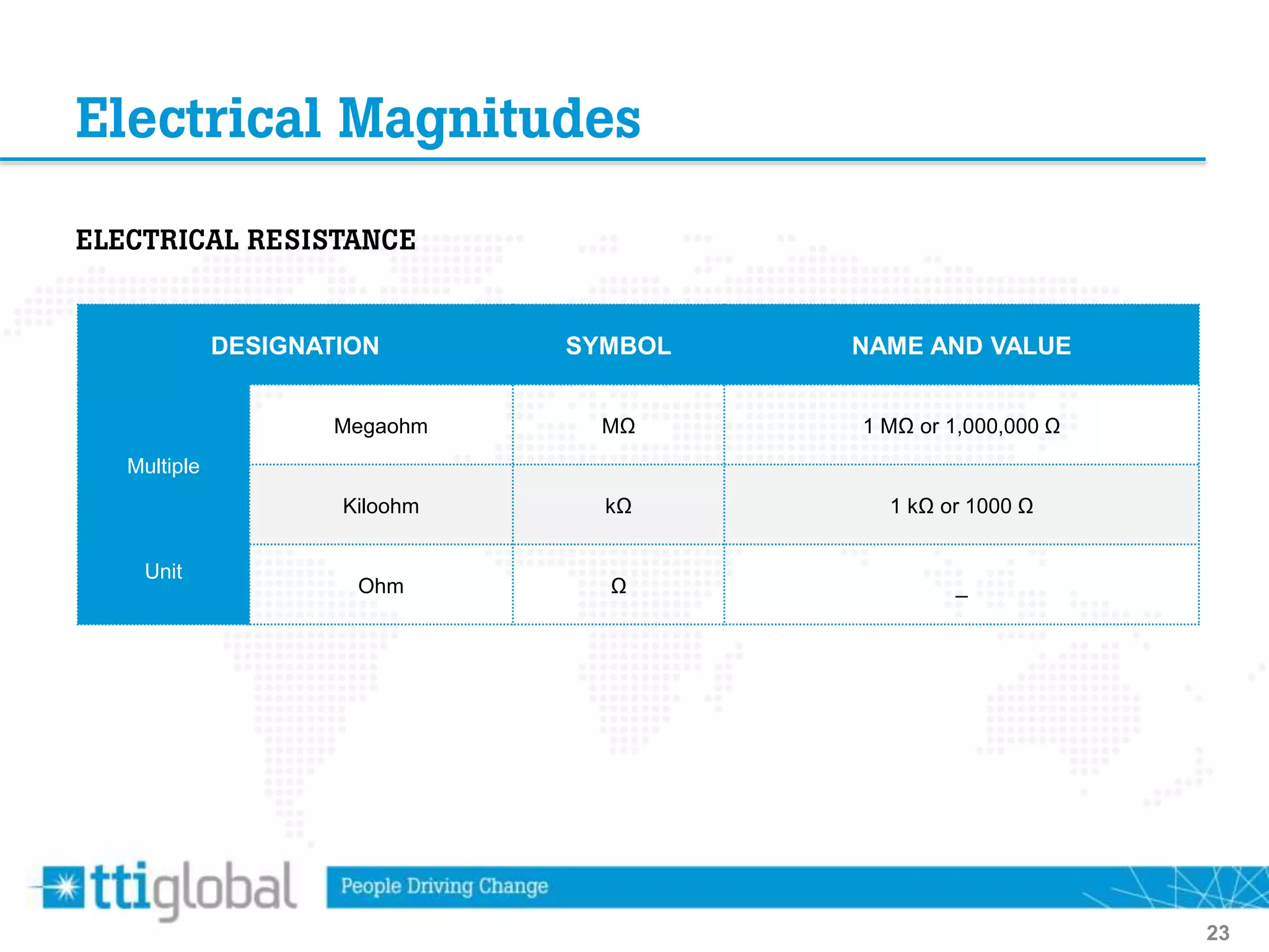 Tti presentation_basic electricity level 1 | PPTX | Chemistry | Science