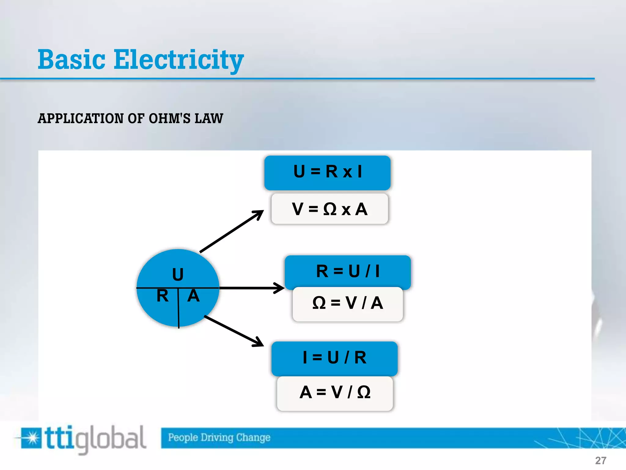 Tti presentation_basic electricity level 1 | PPTX | Chemistry | Science