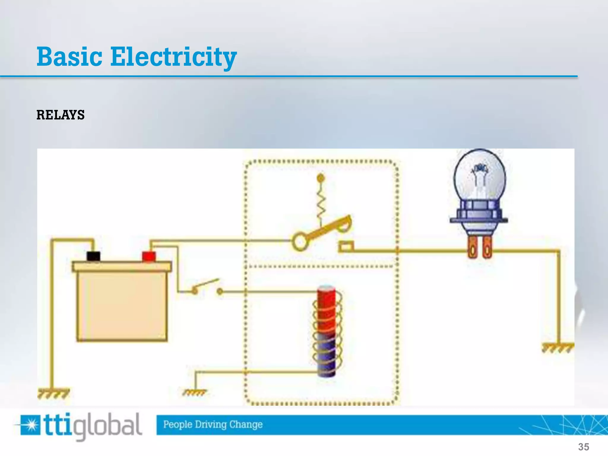 Tti presentation_basic electricity level 1 | PPTX | Chemistry | Science