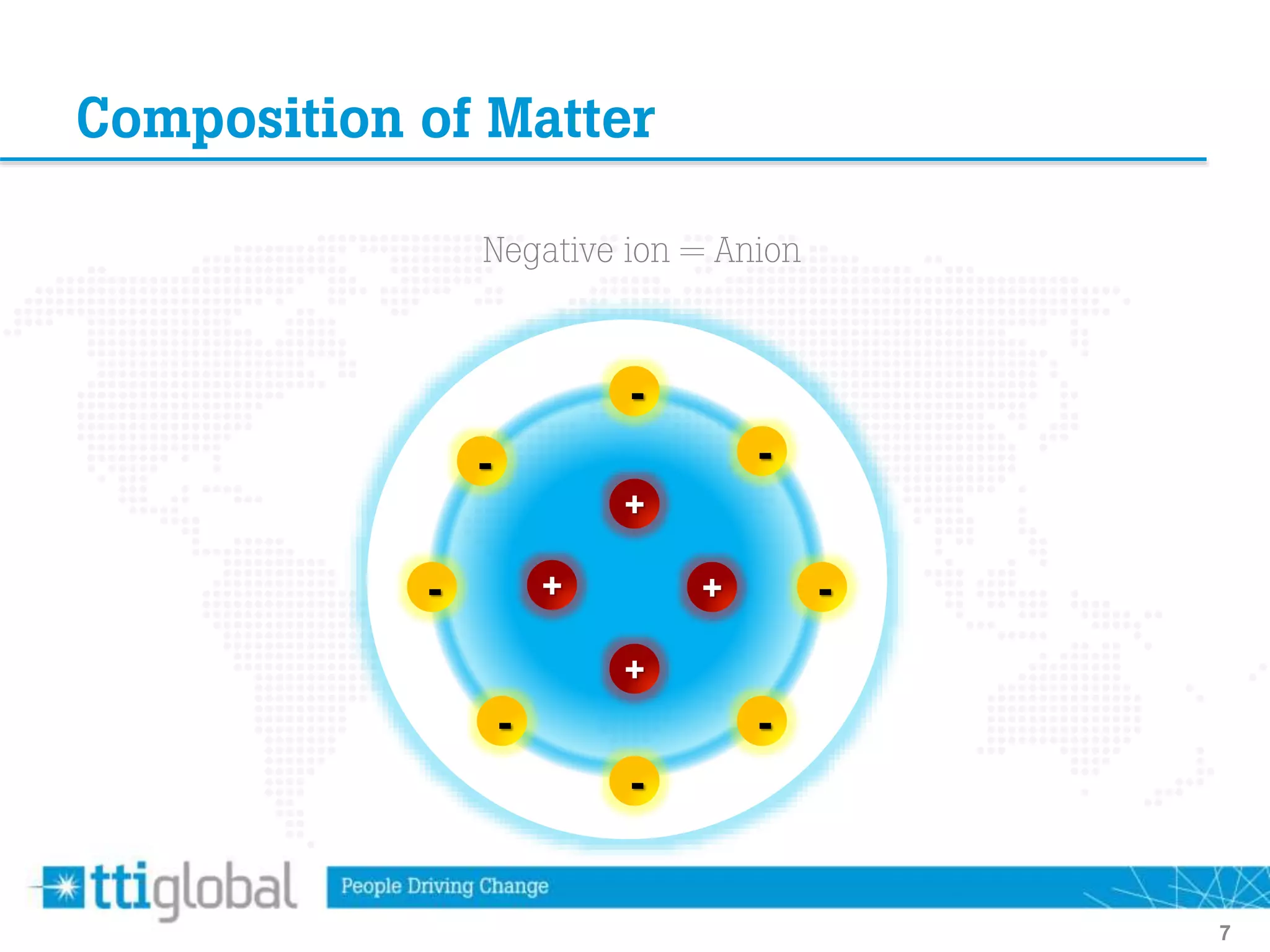 Tti presentation_basic electricity level 1 | PPTX | Chemistry | Science