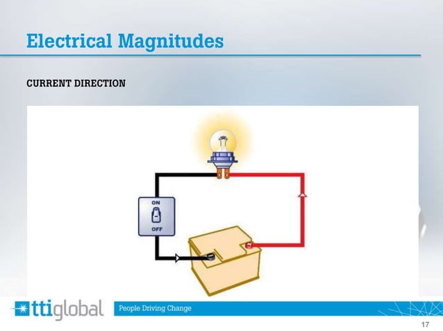 Tti presentation_basic electricity level 1 | PPTX | Chemistry | Science