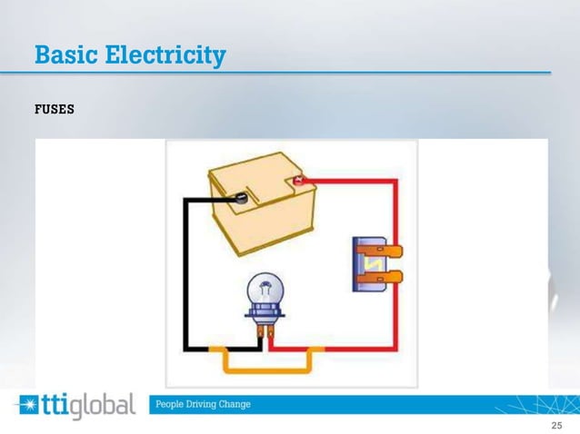 Tti presentation_basic electricity level 1 | PPTX | Chemistry | Science