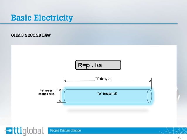 Tti presentation_basic electricity level 1 | PPTX | Chemistry | Science