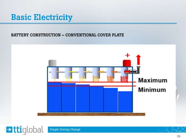Tti presentation_basic electricity level 1 | PPTX | Chemistry | Science