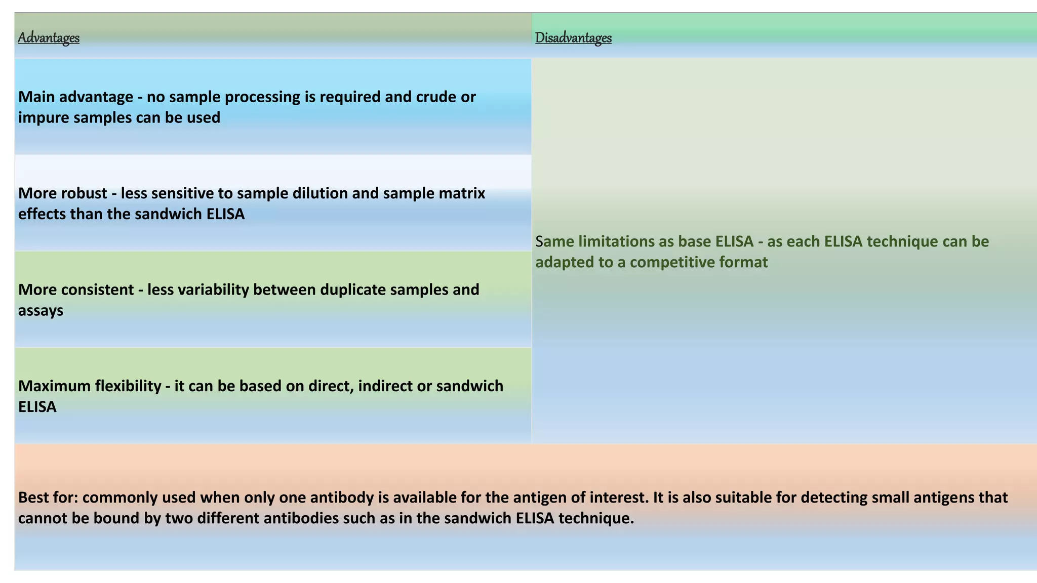 TTI screening testing methods.pptx