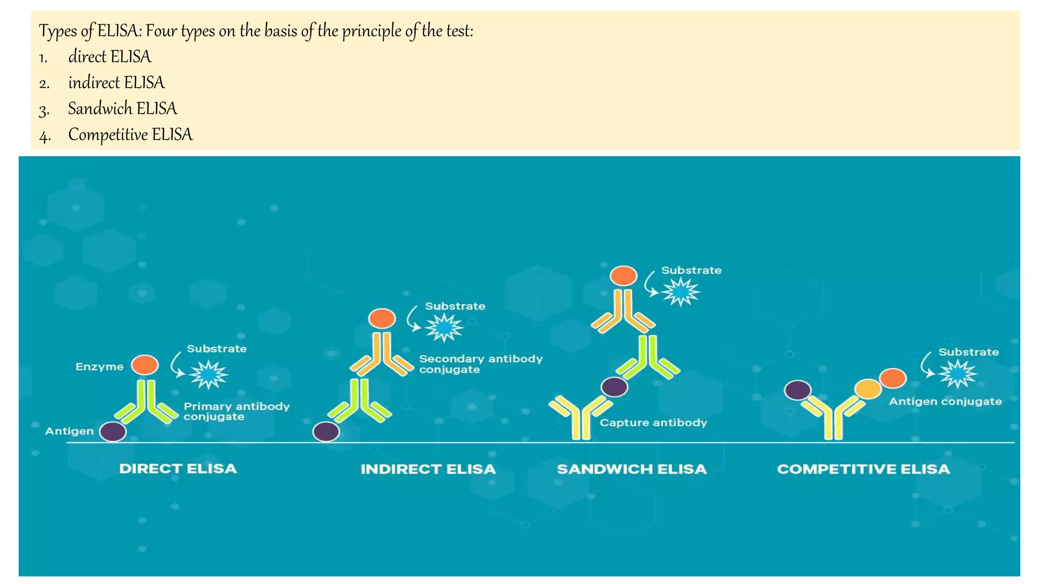 TTI screening testing methods.pptx