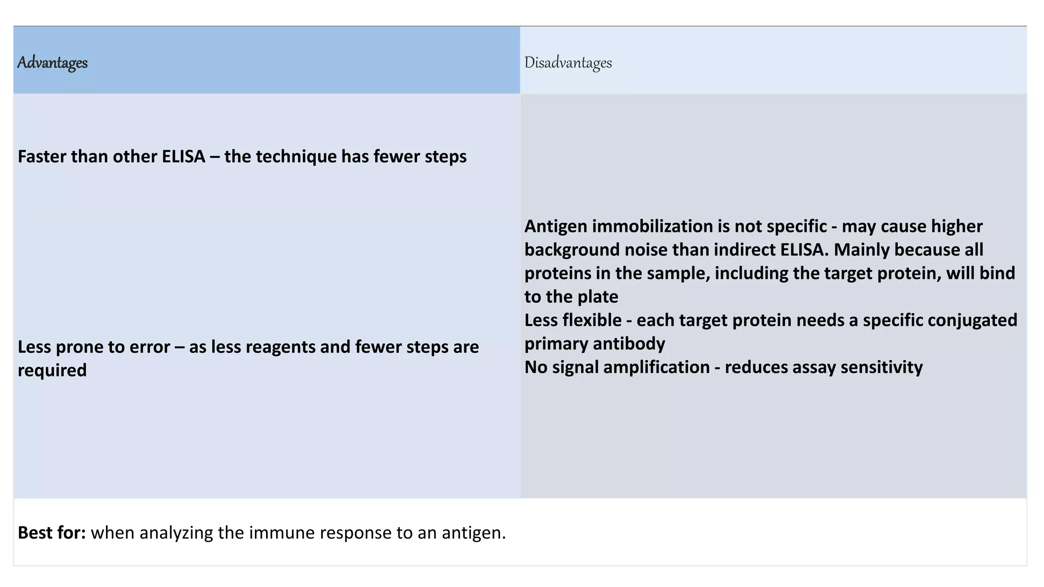 TTI screening testing methods.pptx