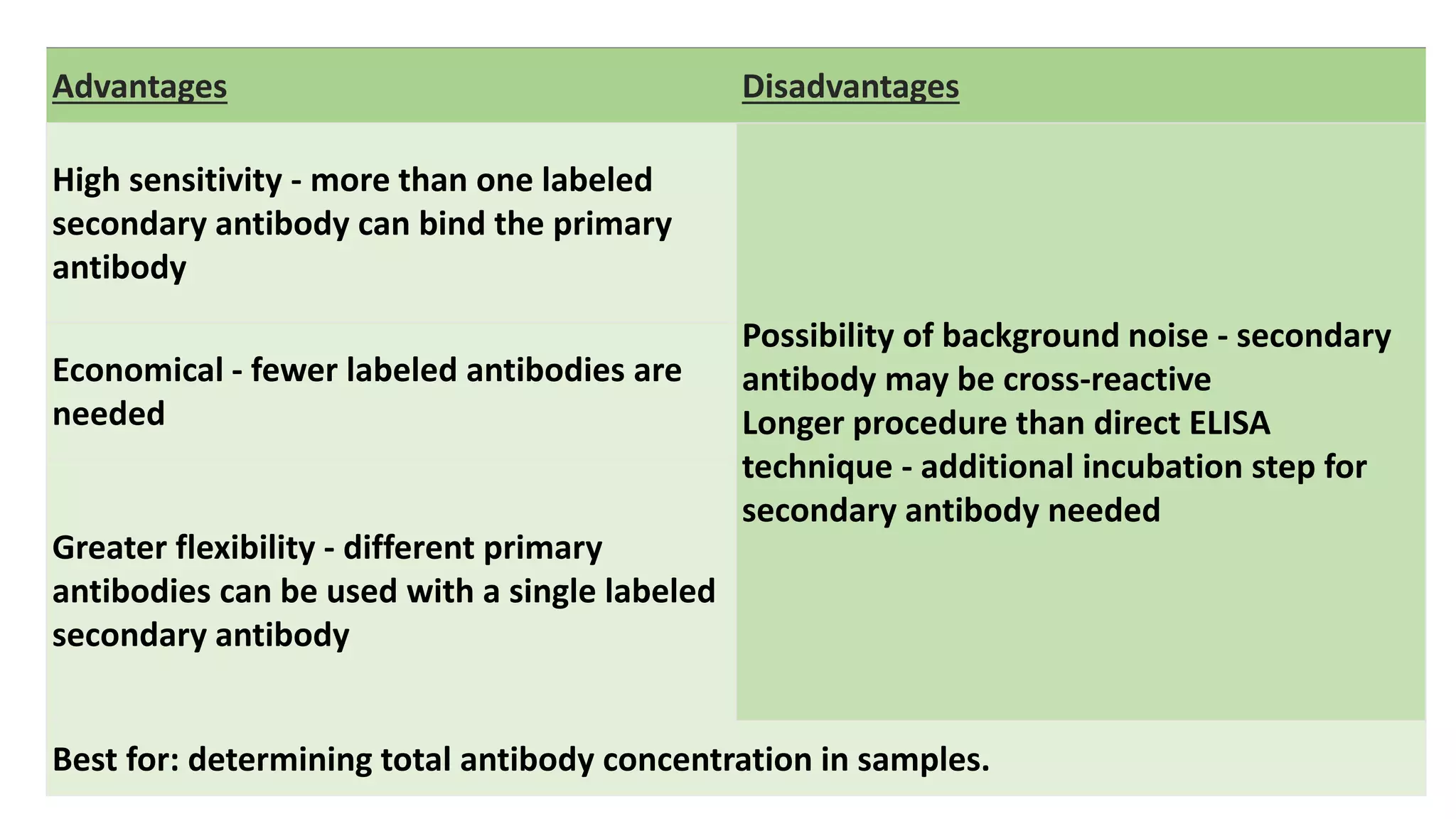 TTI screening testing methods.pptx