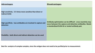 TTI screening testing methods.pptx