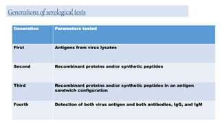TTI screening testing methods.pptx
